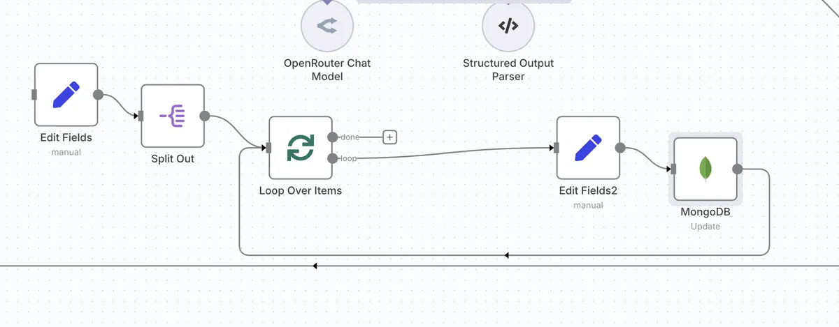 How to use MongoDB in n8n | indiantinker's blog