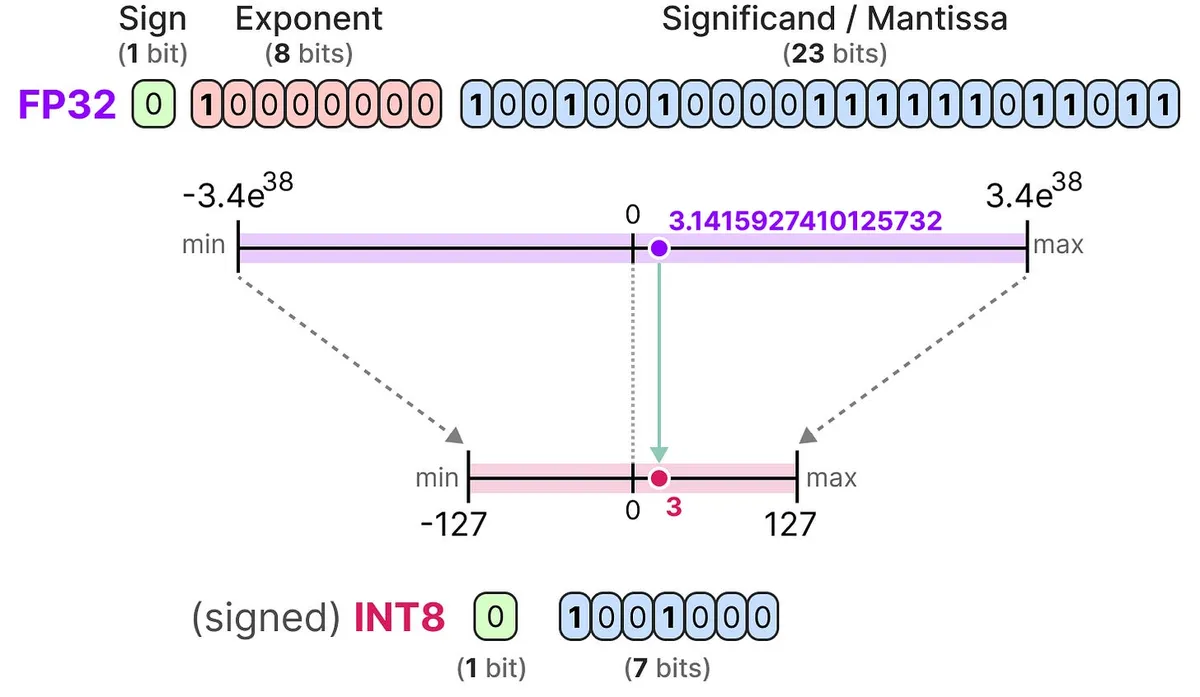 Calculating Gpt 2 S Inference Speedups Njkumarr